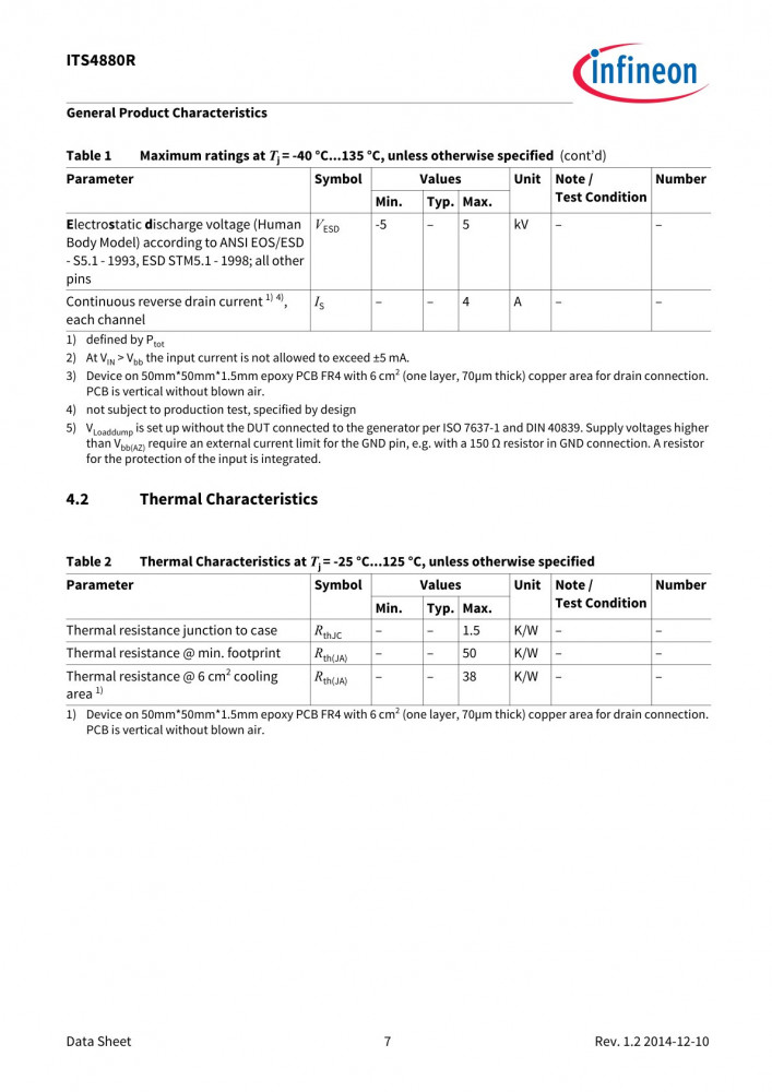 ITS4880R datasheet page 7