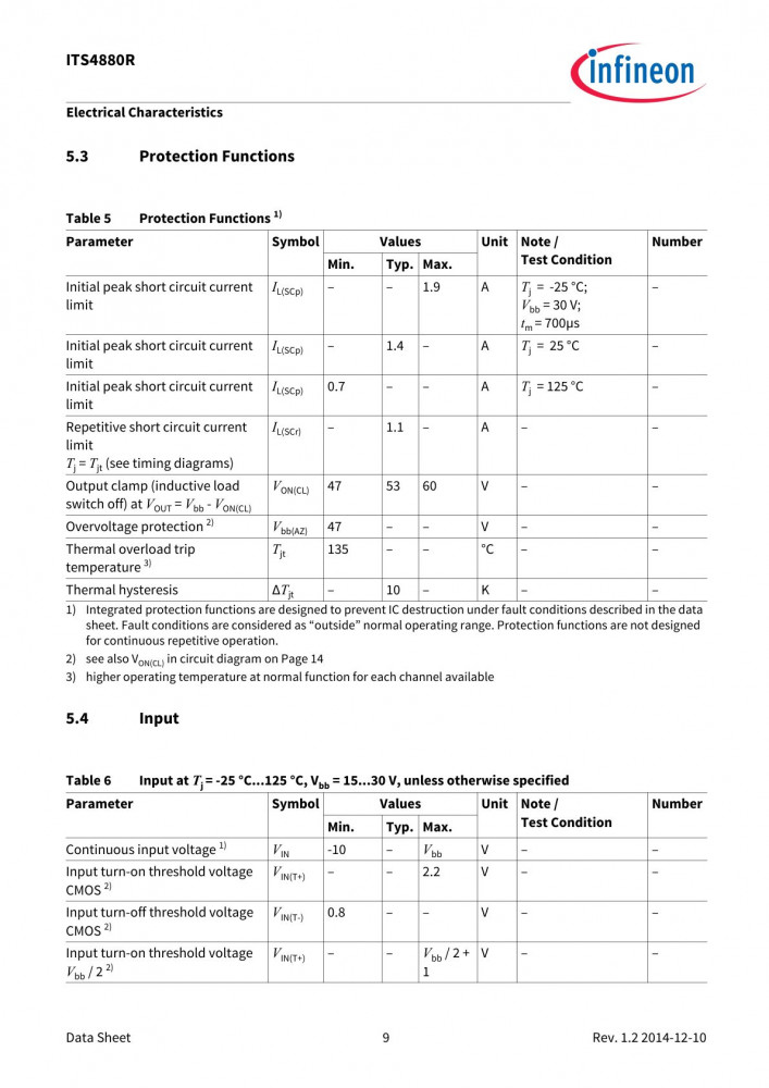 ITS4880R datasheet page 9