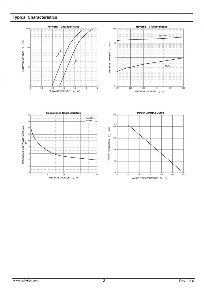 RS1006D1 datasheet page 2