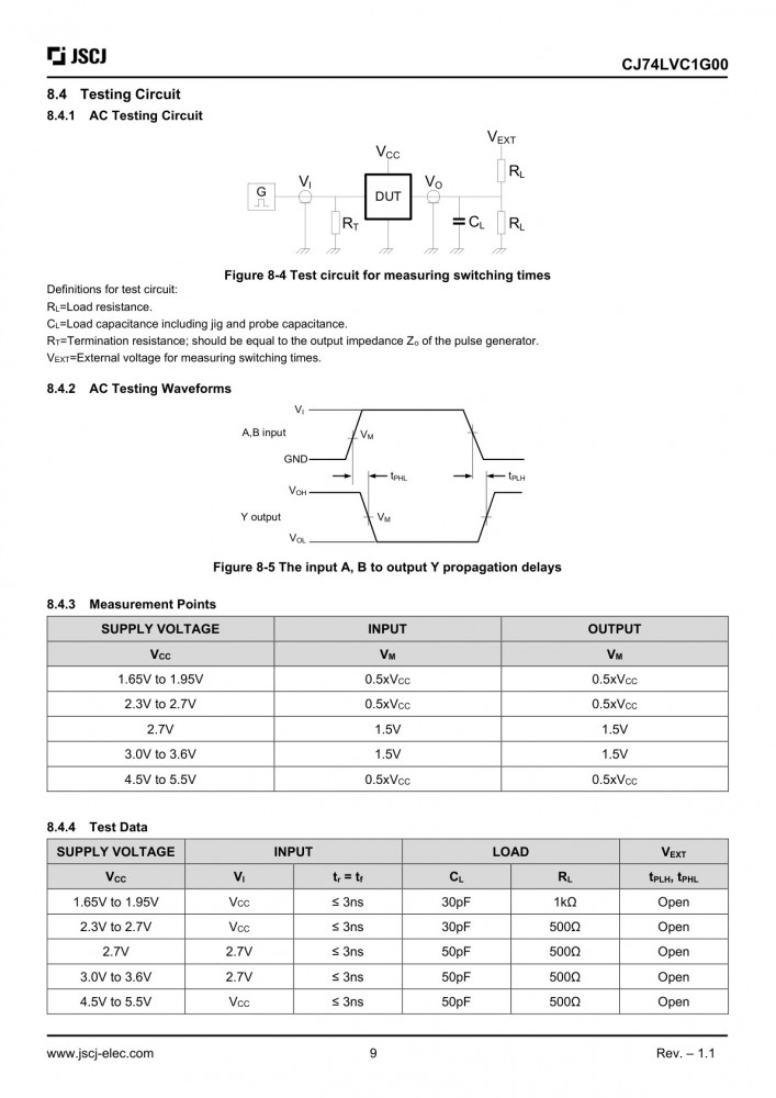 CJ74LVC1G00R5N datasheet page 9