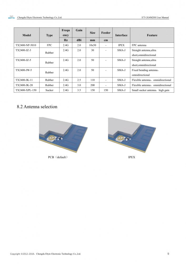 E75-2G4M20S manual page 10