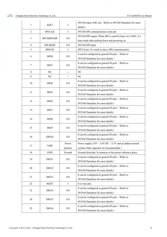 E75-2G4M20S manual page 5