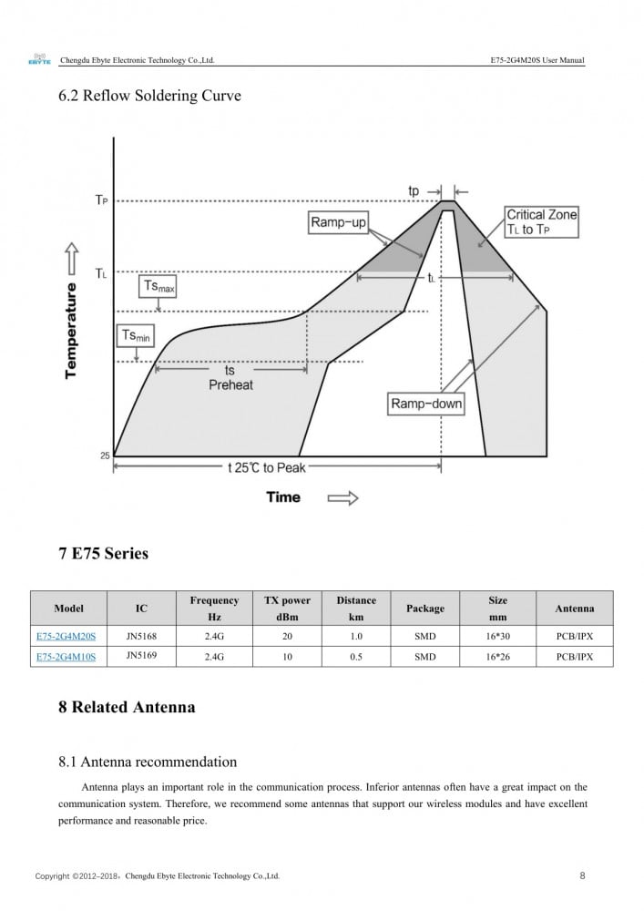 E75-2G4M20S manual page 9