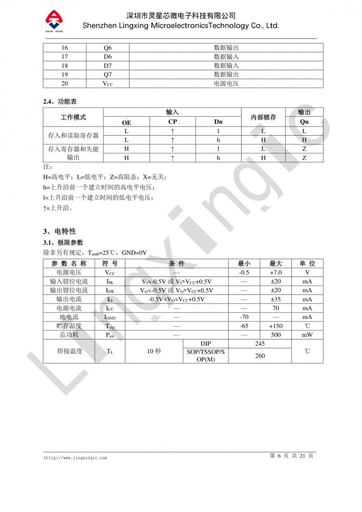 SN74HC374 datasheet page 6