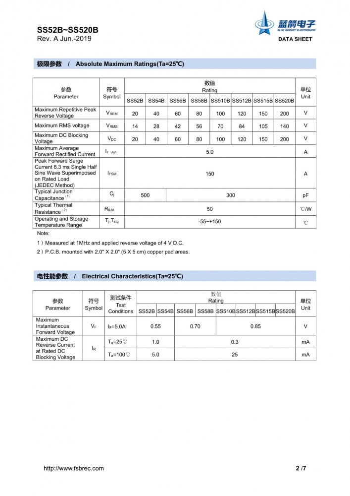 SS56B datasheet page 2