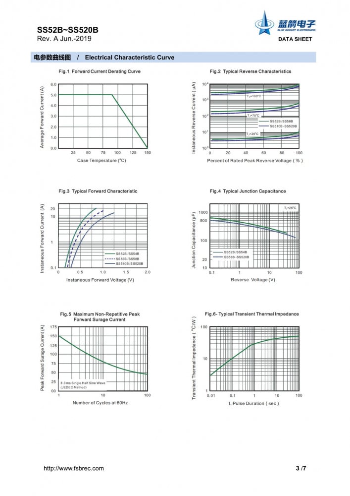 SS56B datasheet page 3