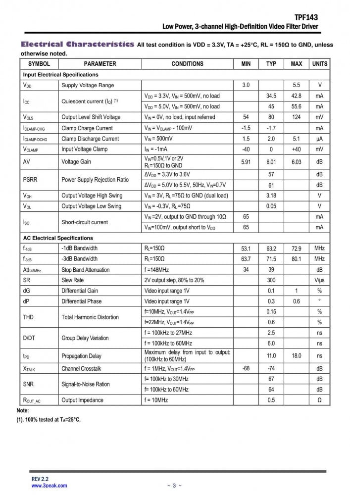 TPF143-SR datasheet page 3