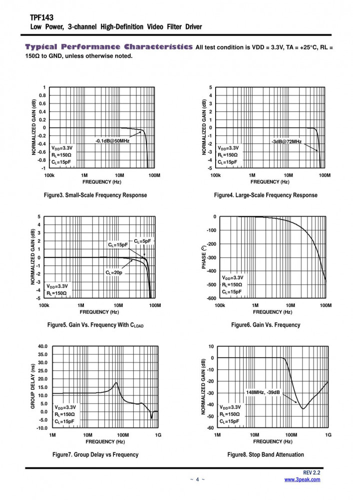 TPF143-SR datasheet page 4