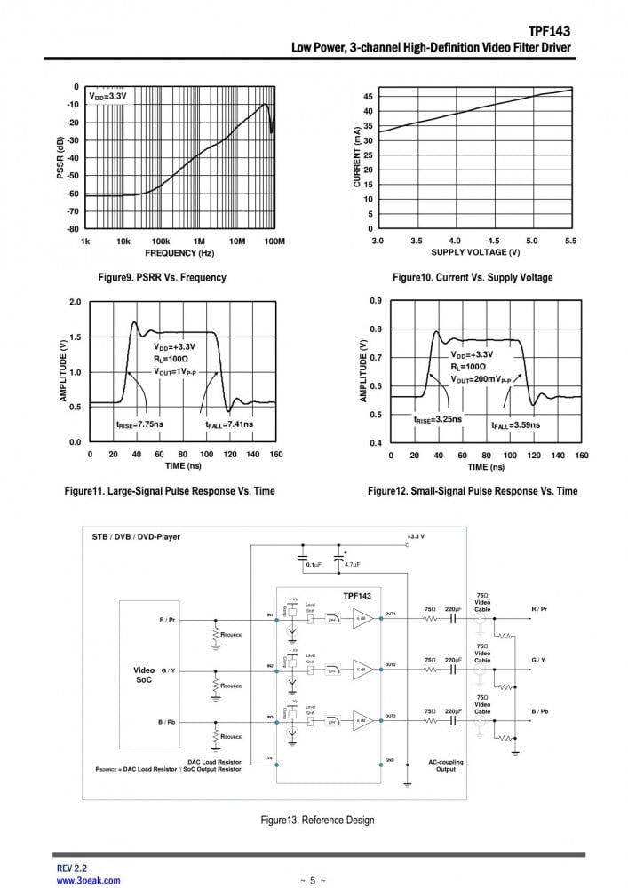TPF143-SR datasheet page 5