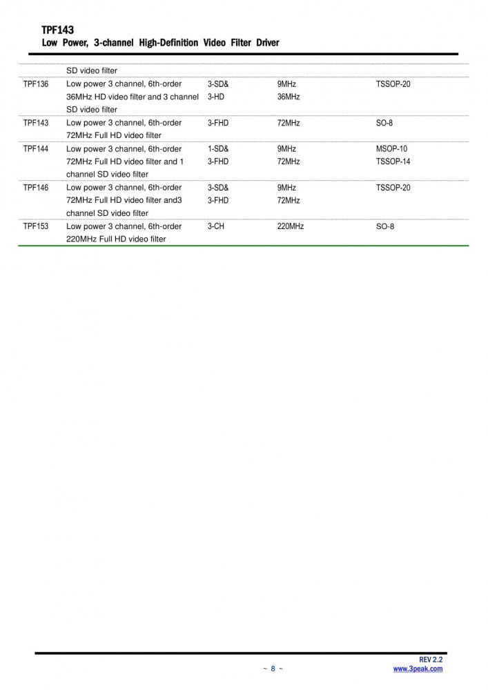 TPF143-SR datasheet page 8