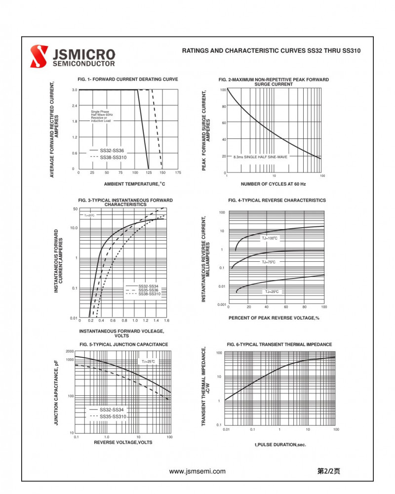 JSMSEMI SS34 datasheet page 2