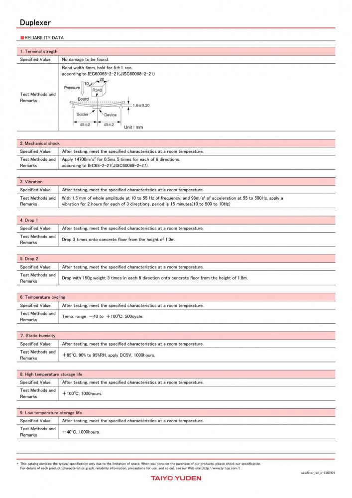 Catalog document page 10