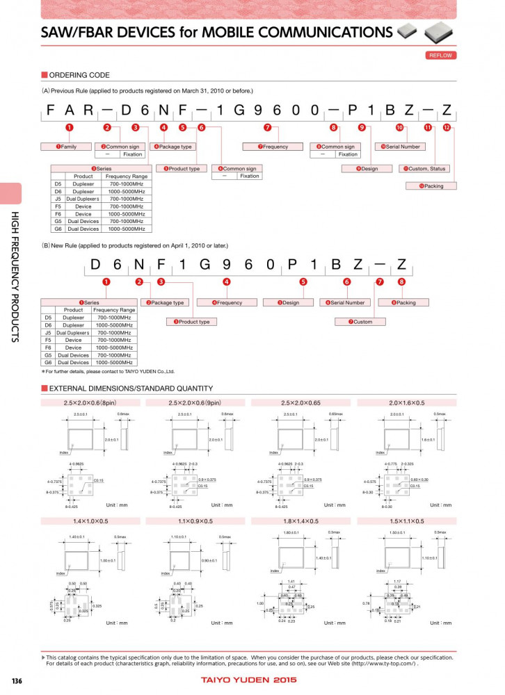 Catalog document page 2