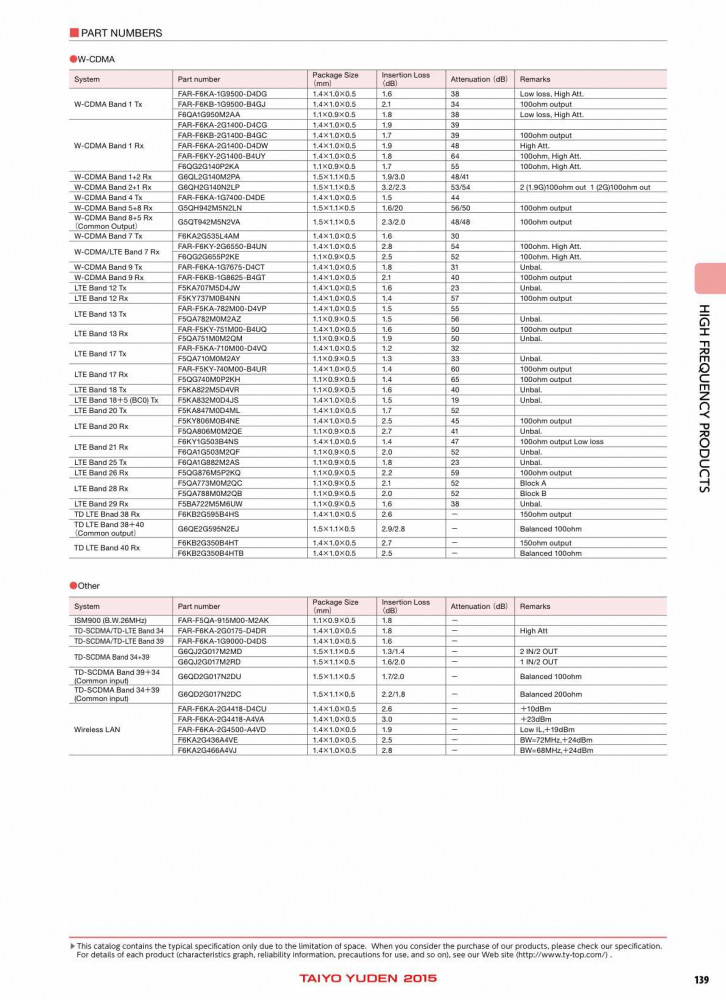 Catalog document page 5