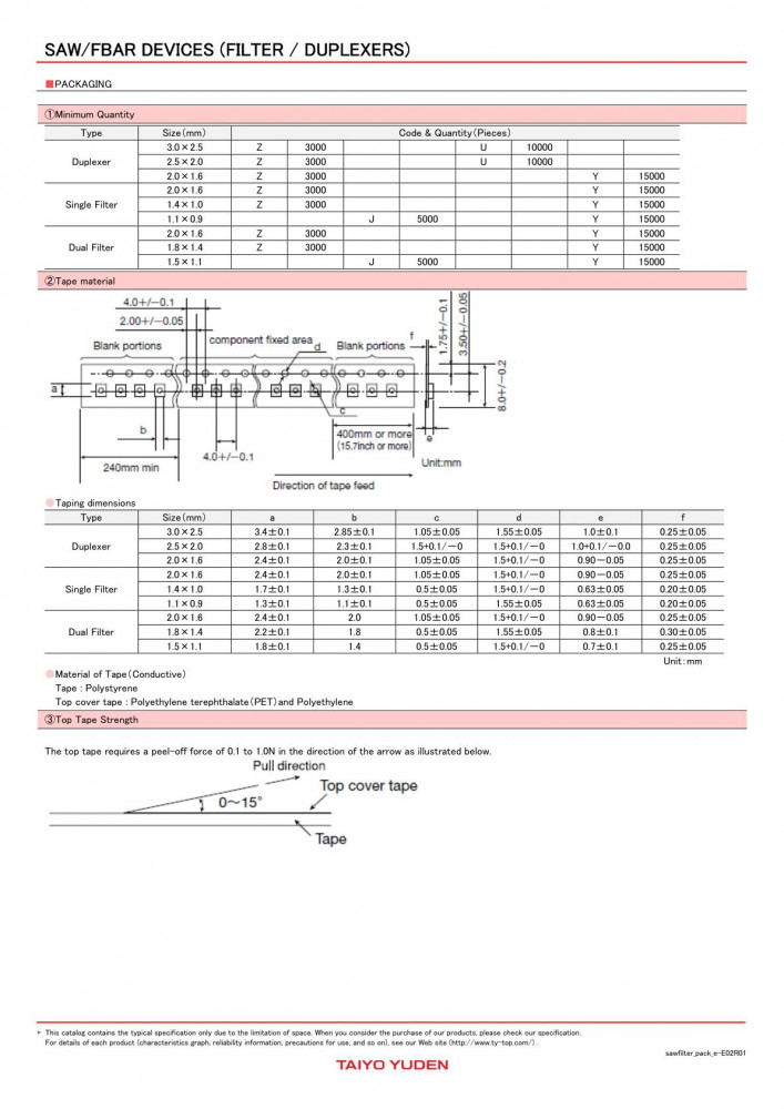 Catalog document page 6