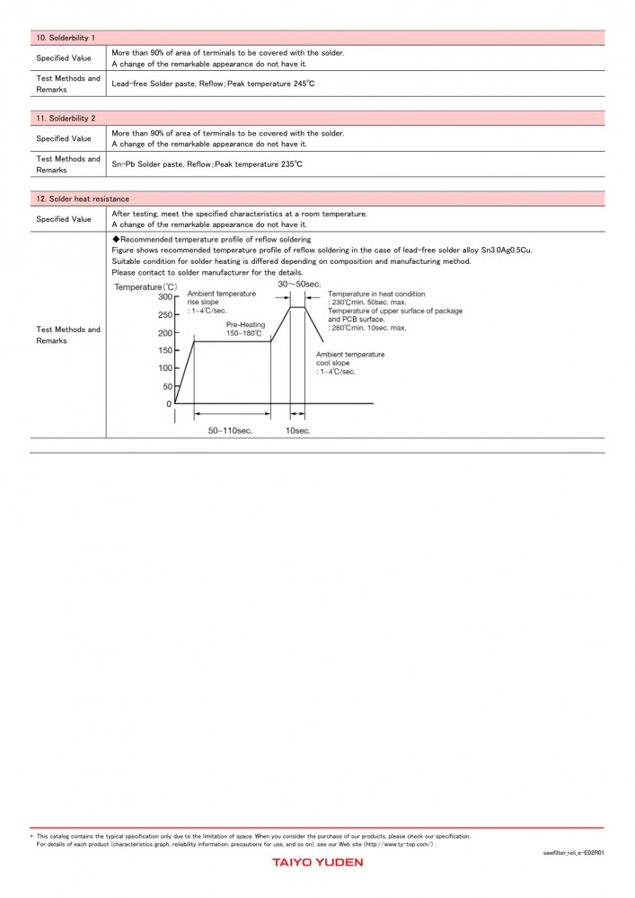 Catalog document page 9