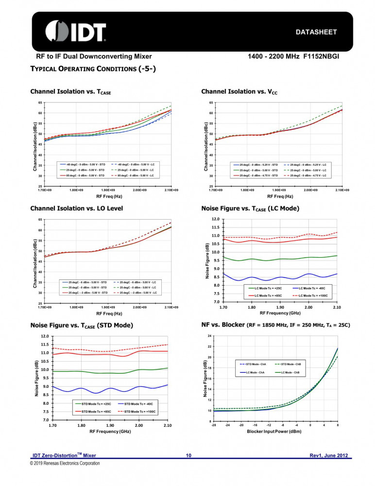 F1152NBGI8 datasheet page 10