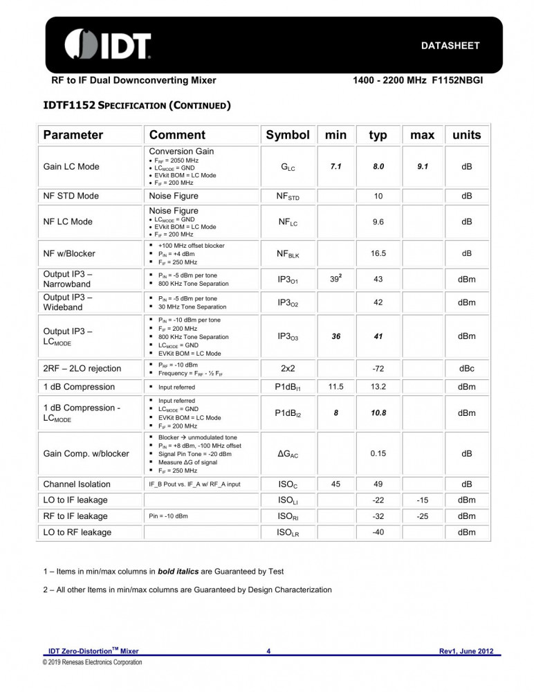 F1152NBGI8 datasheet page 4
