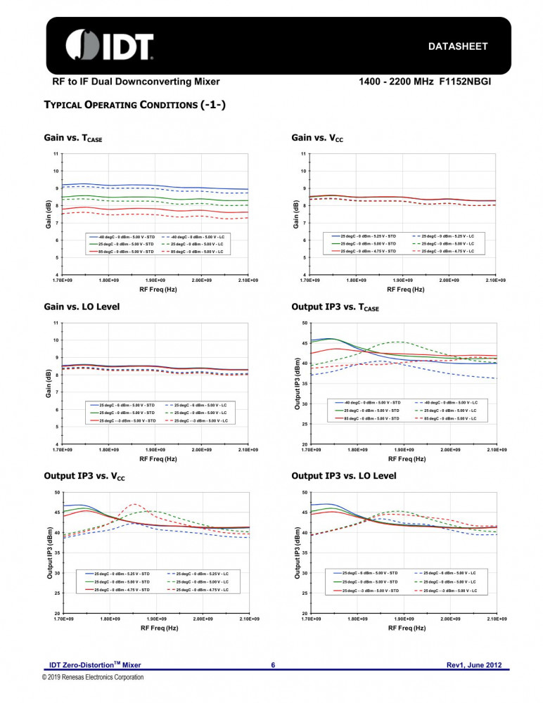 F1152NBGI8 datasheet page 6