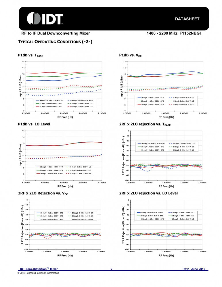 F1152NBGI8 datasheet page 7