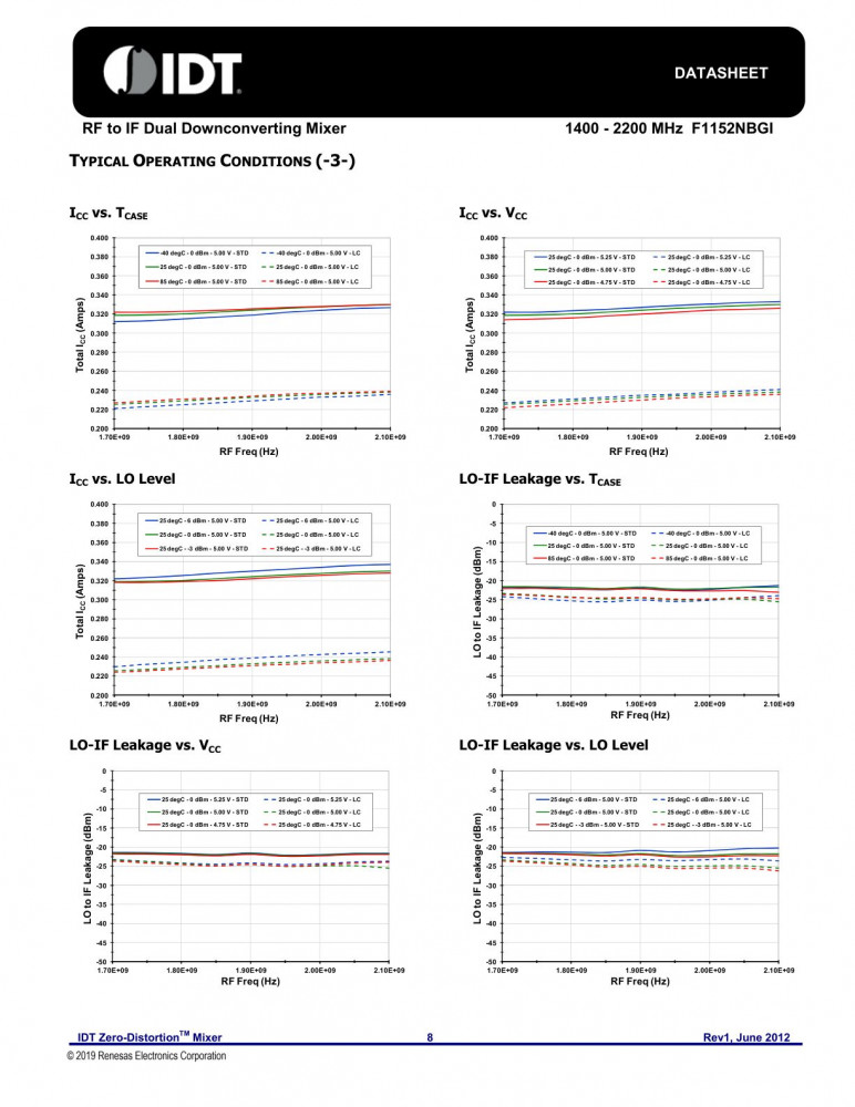 F1152NBGI8 datasheet page 8