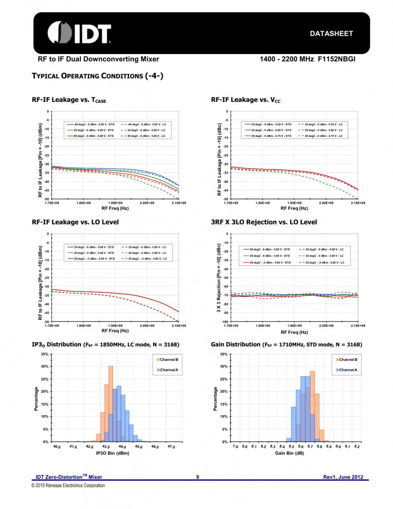 F1152NBGI8 datasheet page 9