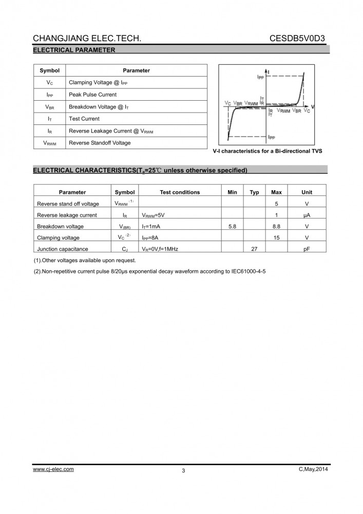 CESDB5V0D3 datasheet page 3