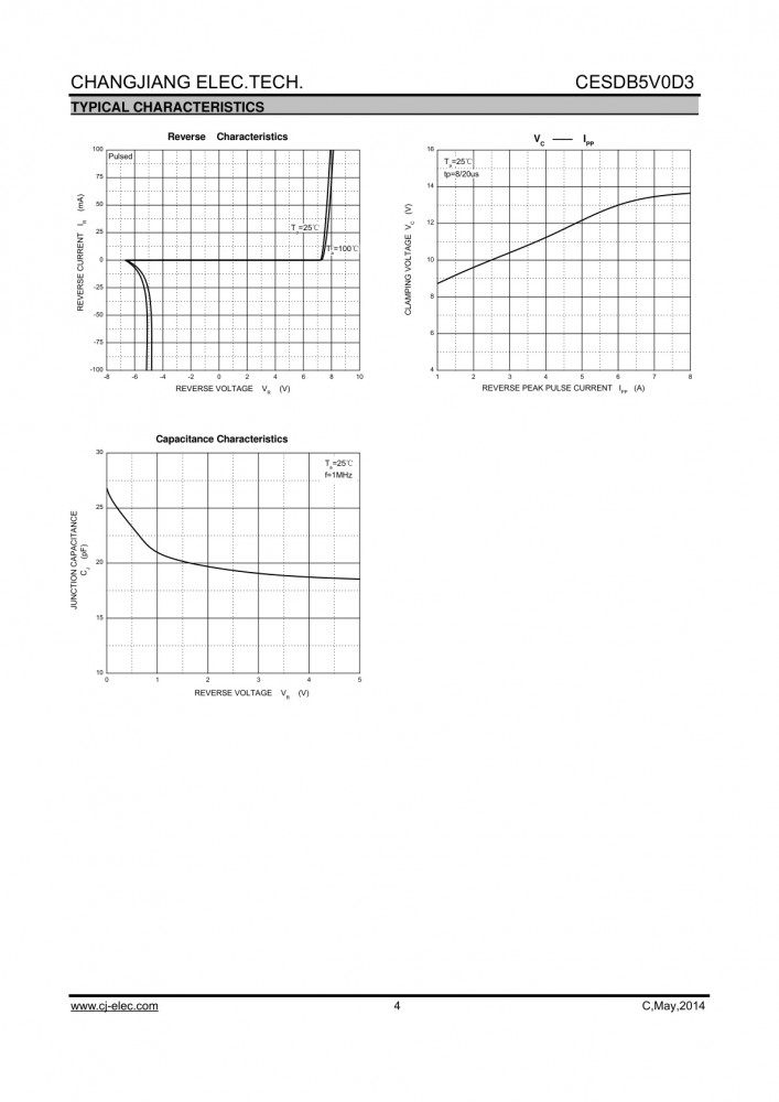 CESDB5V0D3 datasheet page 4