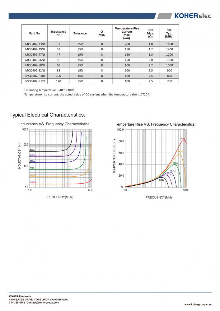 KOHERelec MCI0402 multilayer ceramic SMD inductor datasheet page 2