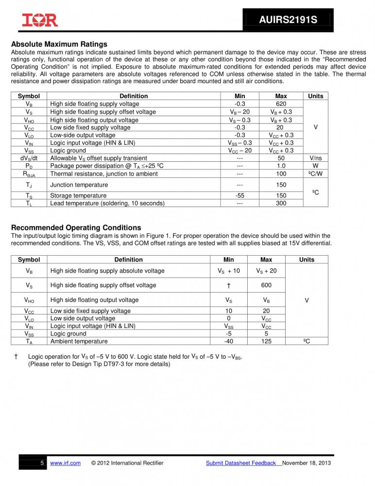 AUIRS2191STR datasheet page 5