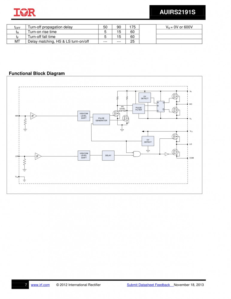 AUIRS2191STR datasheet page 7
