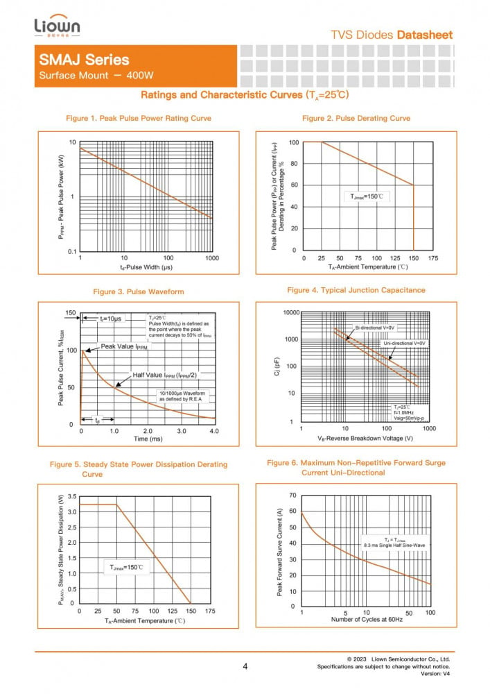 SMAJ series datasheet page 4