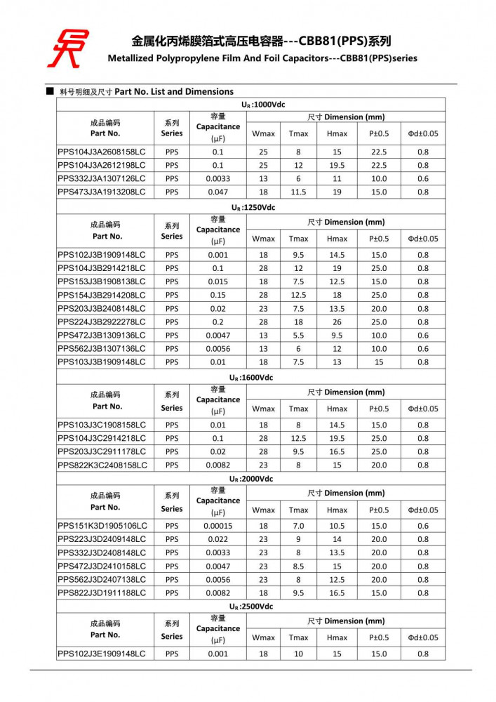 SRD PPS series datasheet page 3