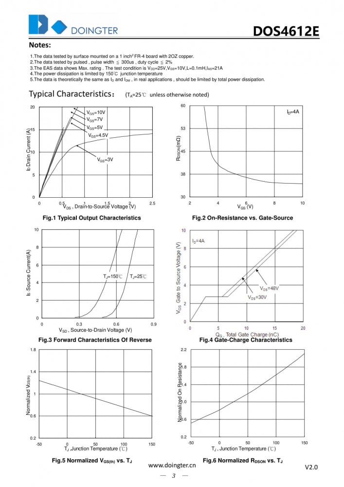 DOS4612E datasheet page 3