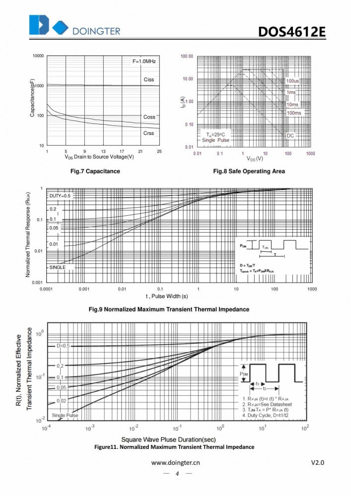 DOS4612E datasheet page 4