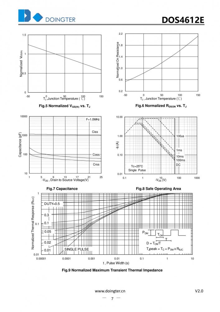 DOS4612E datasheet page 7