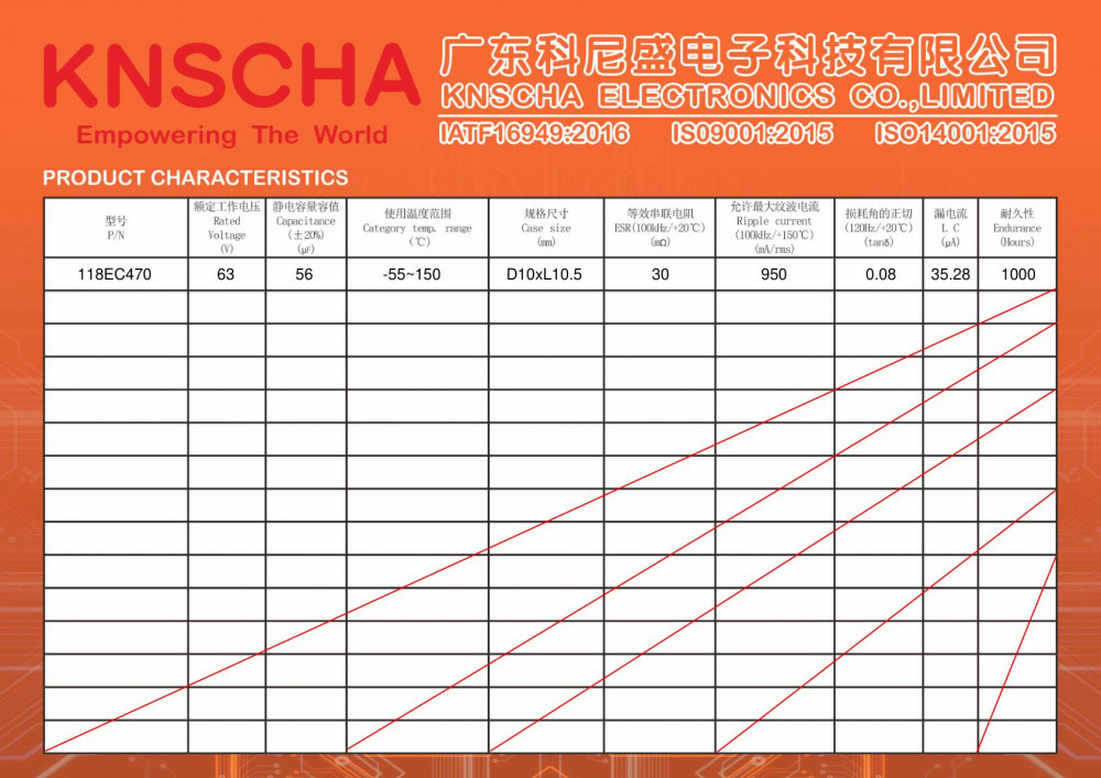 118EC470 datasheet page 5