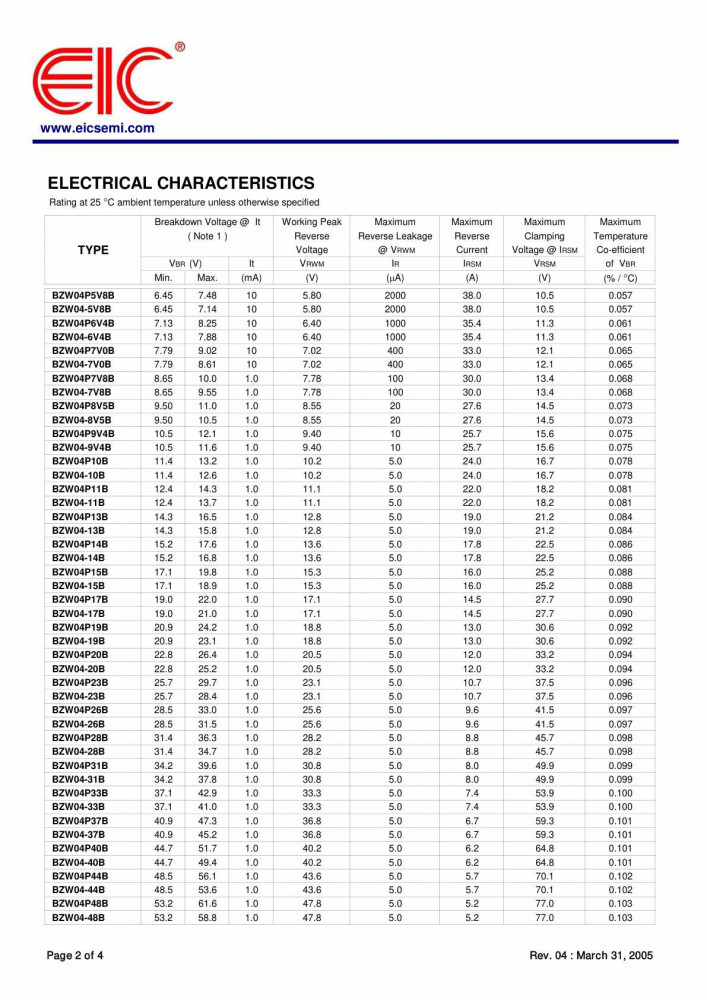 EIC BZW04P5V8B series datasheet page 2