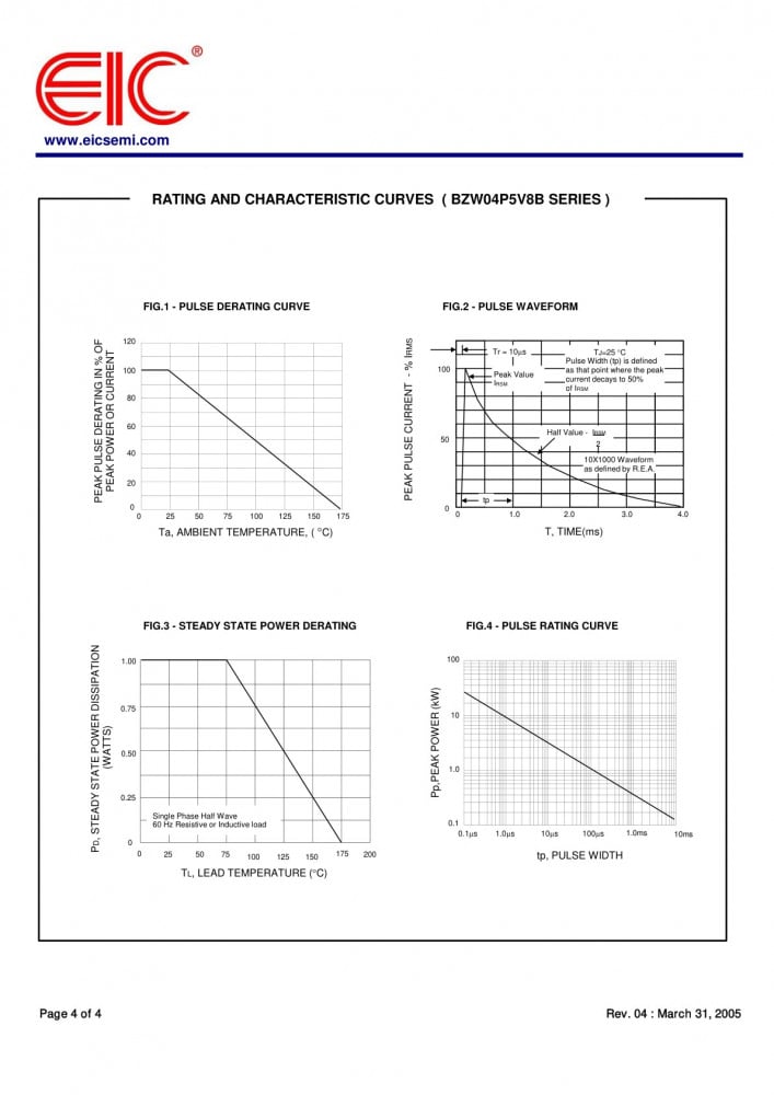 EIC BZW04P5V8B series datasheet page 4