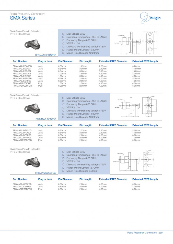 Bulgin SMA documentation page 5