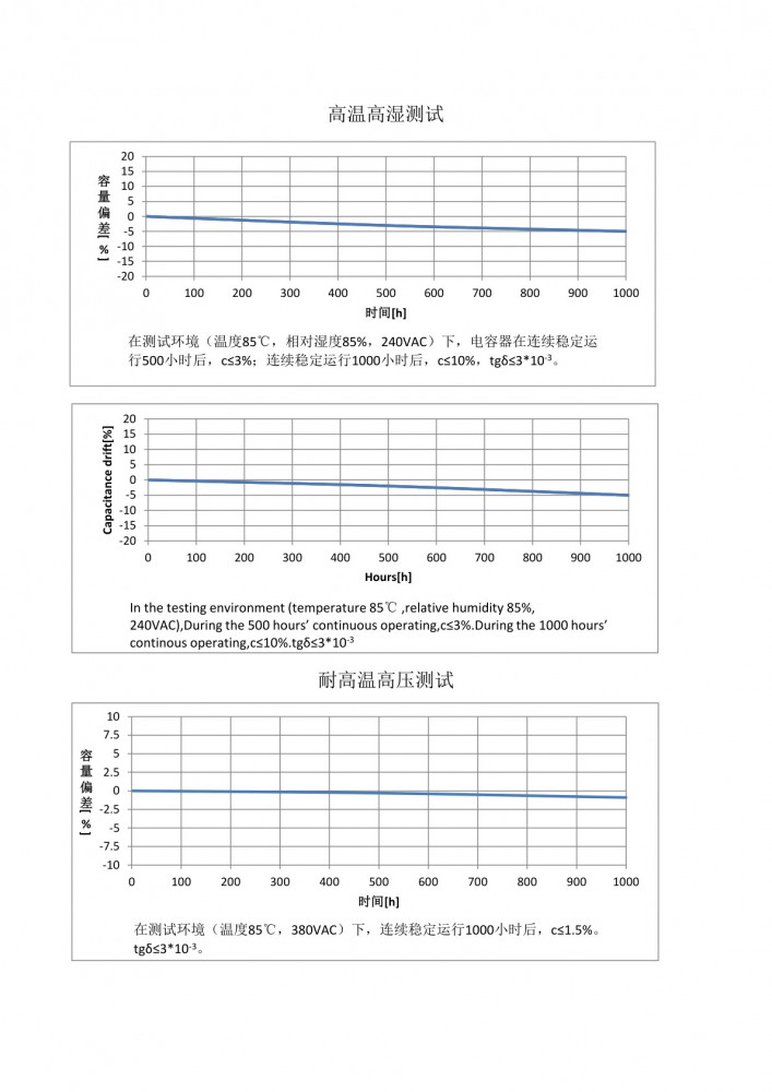 GPX334KA5Z3LL8BF1 specification page 4