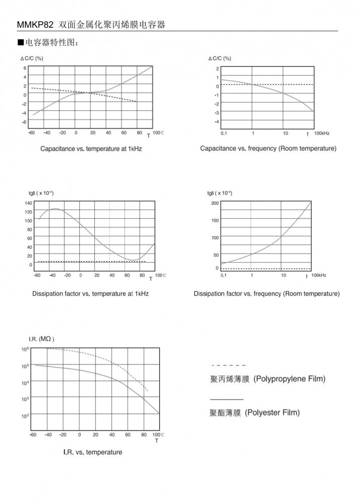 MMK103J3AC3KN156G2 specification page 6