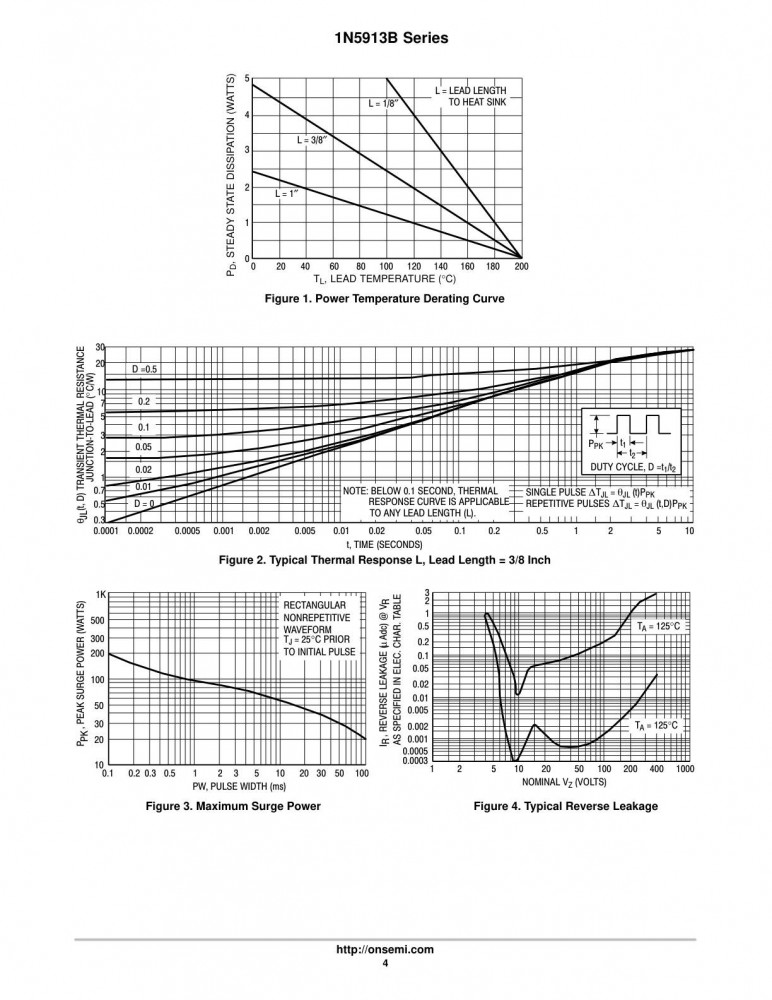 1N5927B datasheet page 4