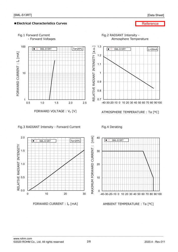 ROHM SML-S13RTT86 technical document page 2