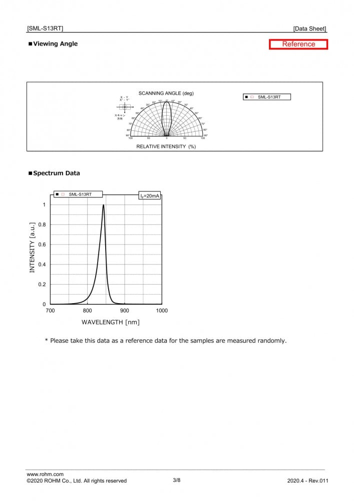 ROHM SML-S13RTT86 technical document page 3