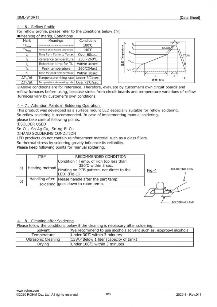 ROHM SML-S13RTT86 technical document page 8
