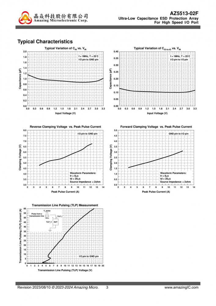 AZ5513-02F technical document page 3
