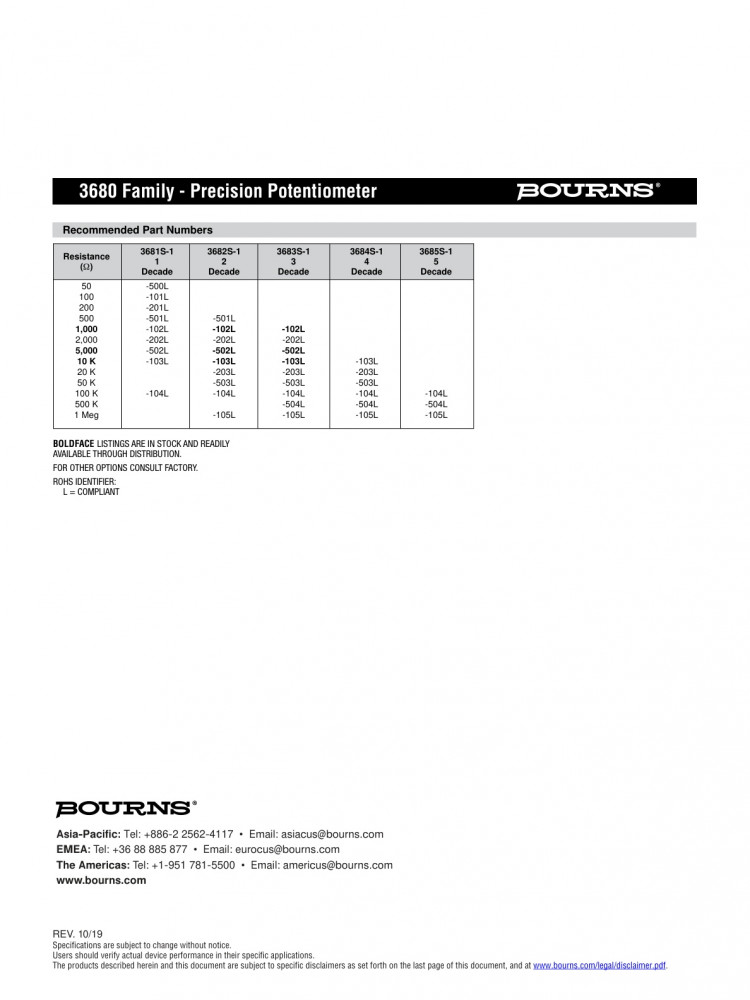 3680 family technical document page 2