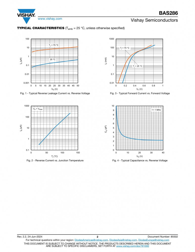 BAS286 datasheet page 2