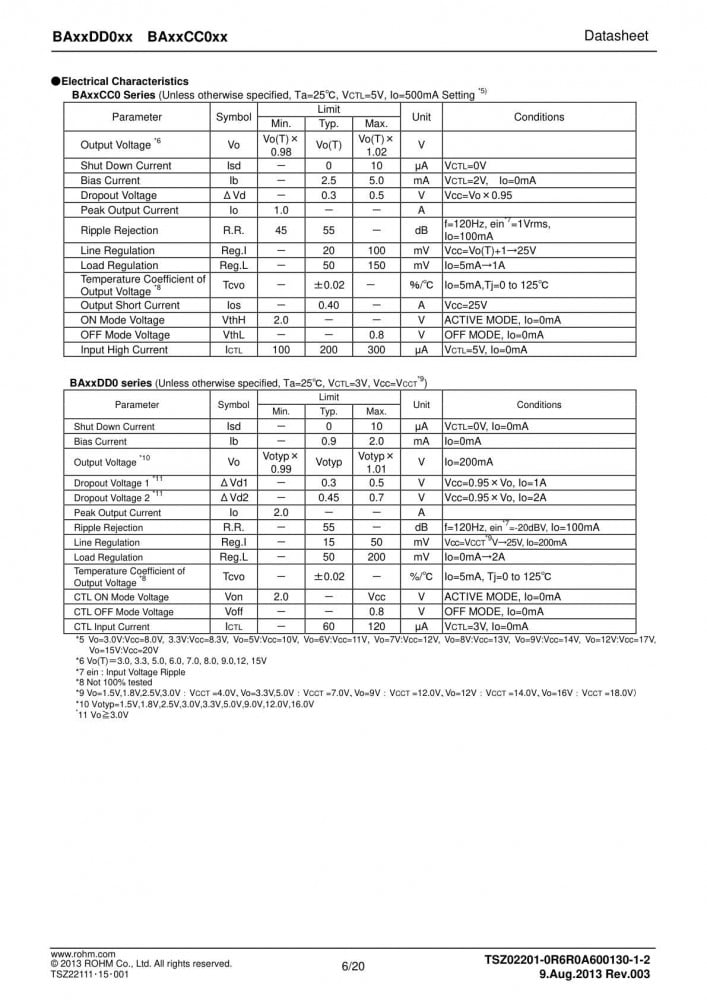 ROHM BA50DD0T datasheet page 6